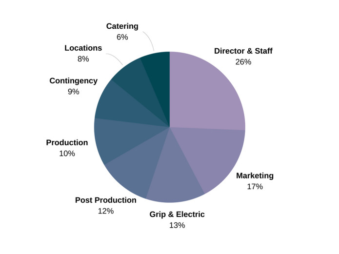 Killing Karen Soloway | Indiegogo