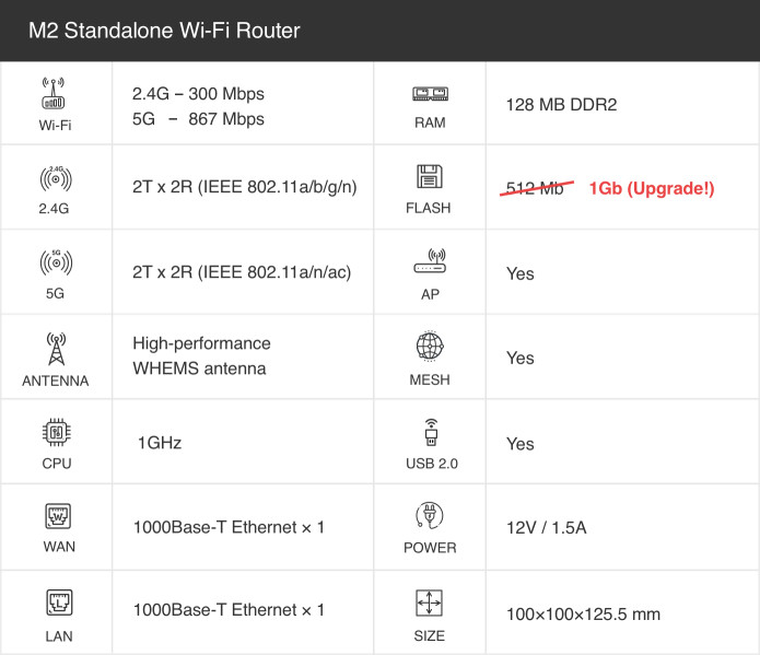 M2 Hive: world's most powerful MESH Wi-Fi router | Indiegogo