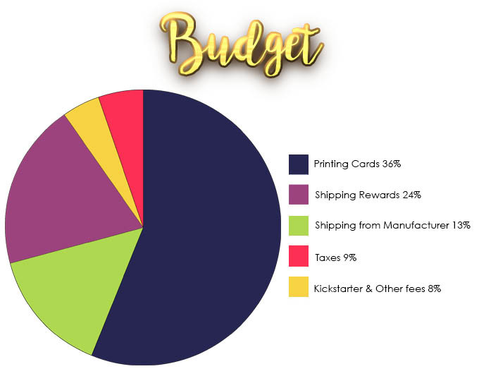 Personal Power Oracle Deck | Indiegogo