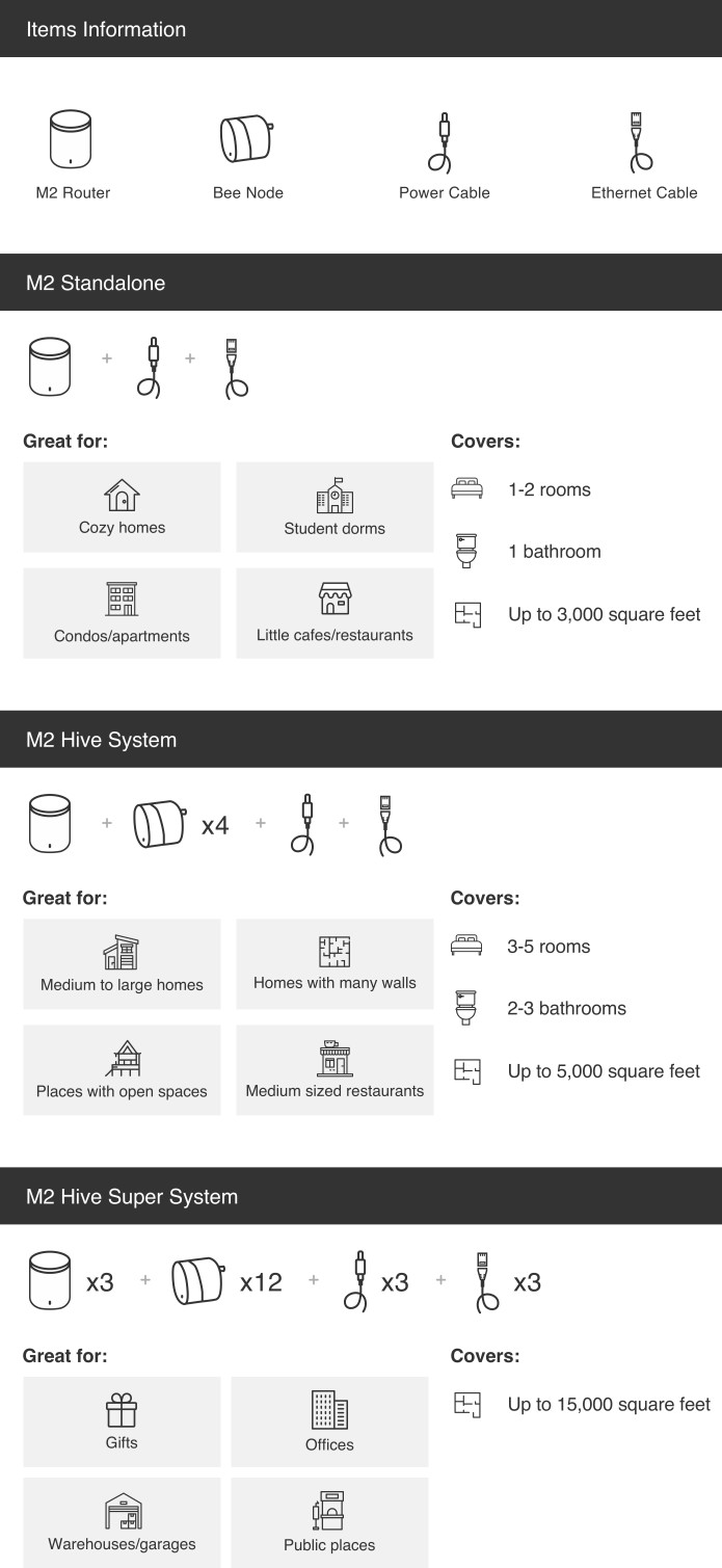 M2 Hive: world's most powerful MESH Wi-Fi router | Indiegogo