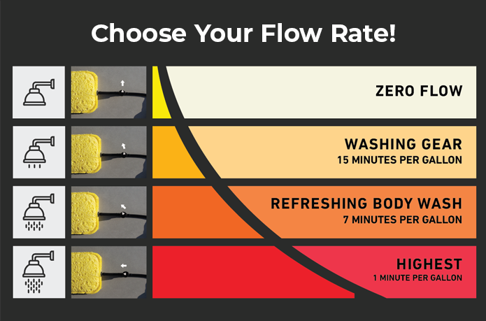 Geyser System - World's Best Hot Portable Shower | Indiegogo