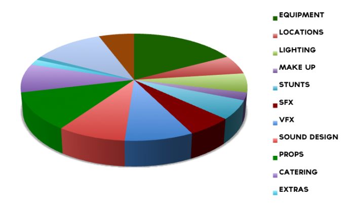 The Matrix Prequel - The Rise of Smith | Indiegogo