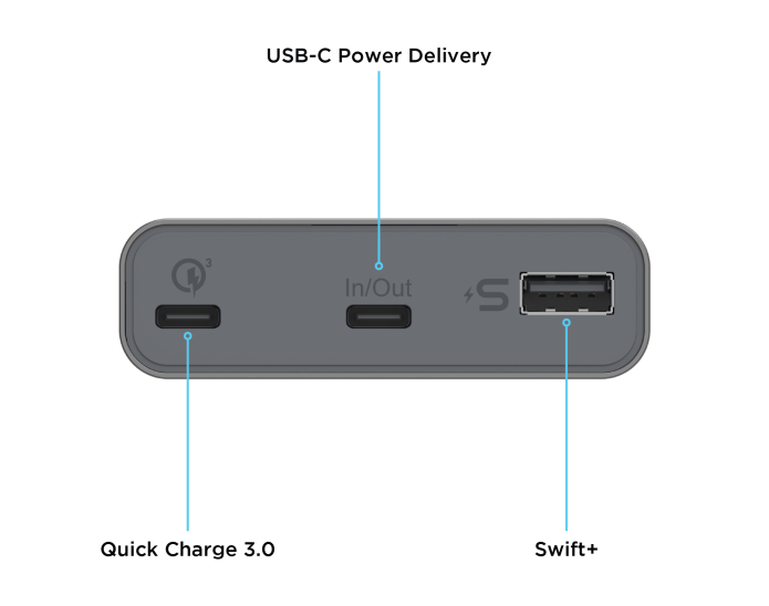 Swift One: World's Most Versatile USB-C Power Bank | Indiegogo
