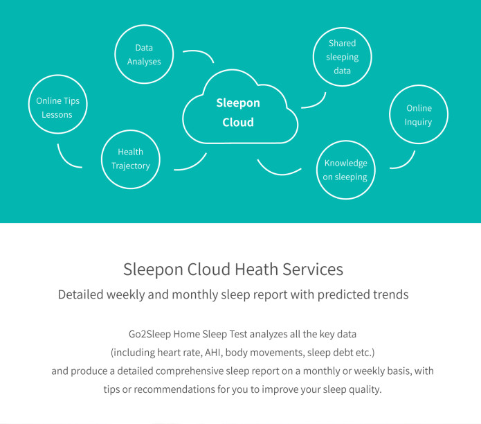 GO2SLEEP: AI-powered device for restful sleep | Indiegogo