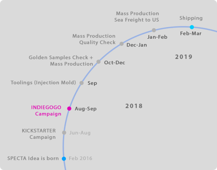 SPECTA The 12-in-1 Premium Pen & Fidget Ball Combo | Indiegogo