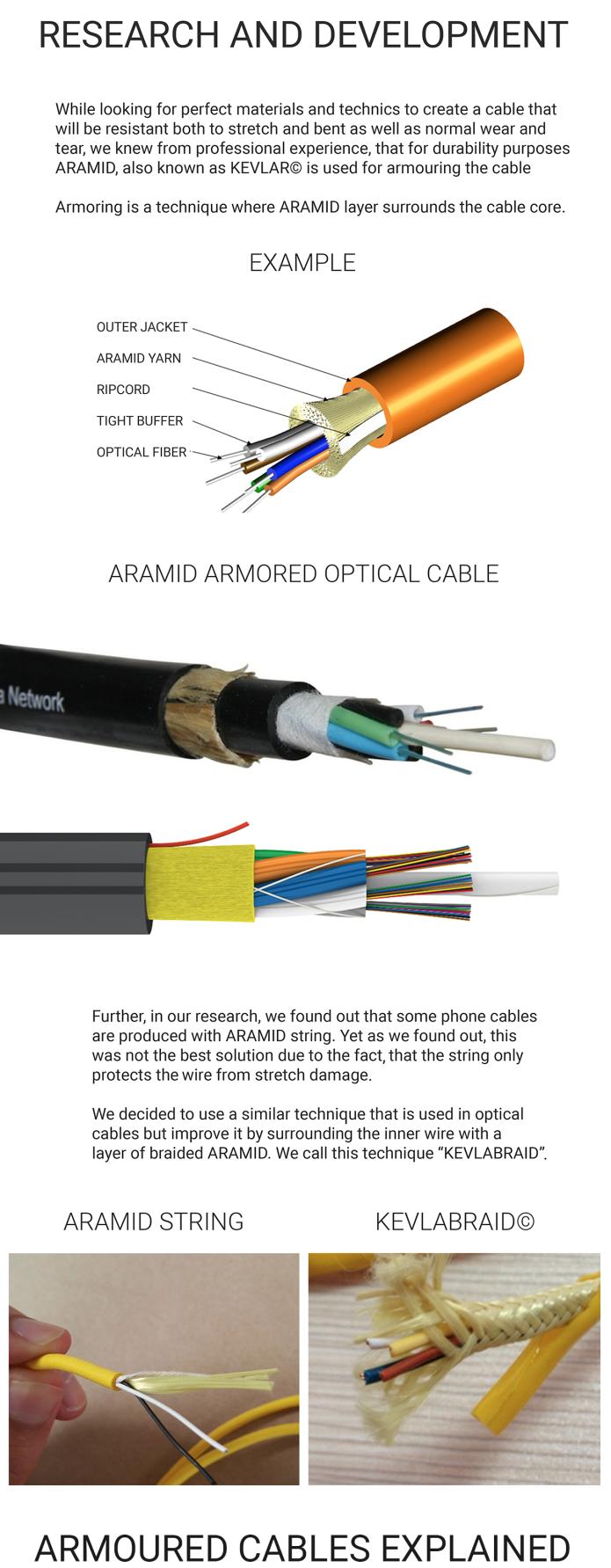 JET Cable- World's First Kevlabraid ARMOURED cable | Indiegogo