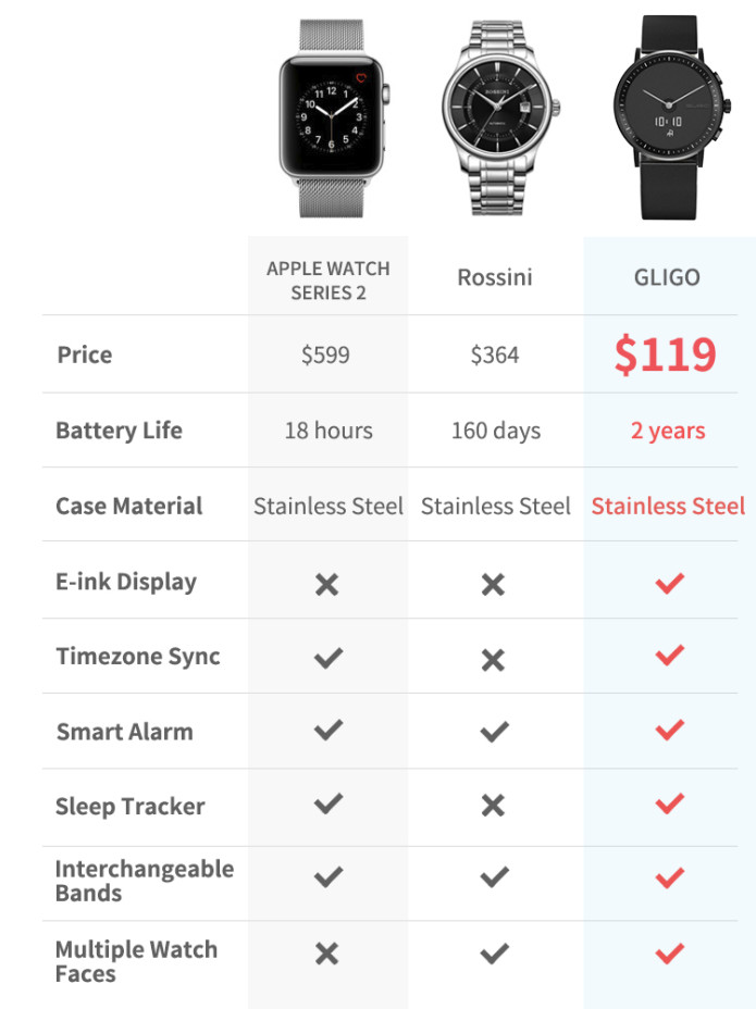 GLIGO E-Ink Smartwatch -Hassle-free with style | Indiegogo