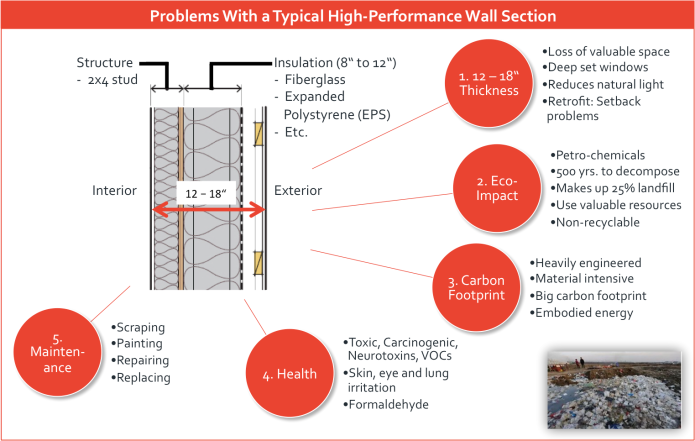 Exterior passive-active solar wall paneling system | Indiegogo