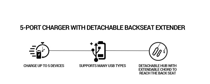 X5-Plus: Charge Up To 5 Unique Devices In Your Car | Indiegogo