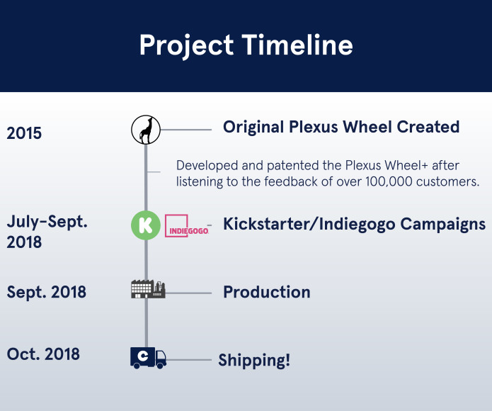 Plexus Wheel Plus - The Simplest Back Pain Relief | Indiegogo