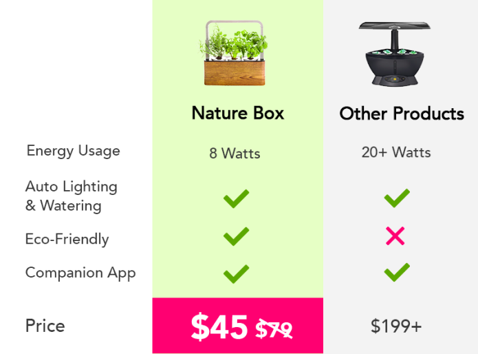 Nature Box: Smart, Simple, Renewable Indoor Garden | Indiegogo