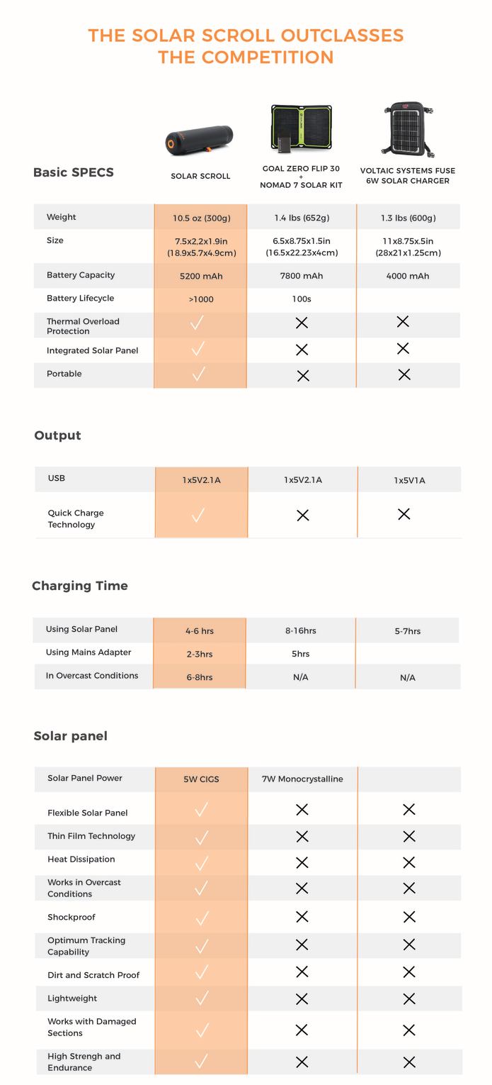 SOUL Solar Scroll - The Ultimate Solar Charger | Indiegogo