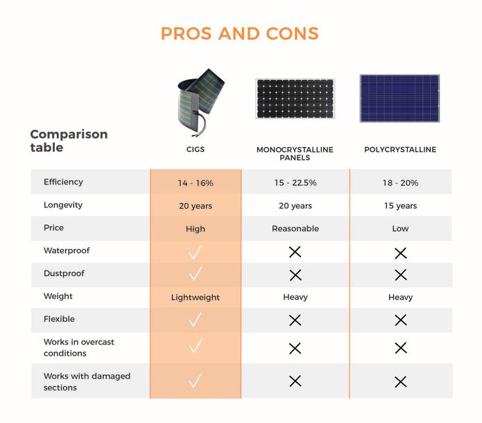 SOUL Solar Scroll - The Ultimate Solar Charger | Indiegogo