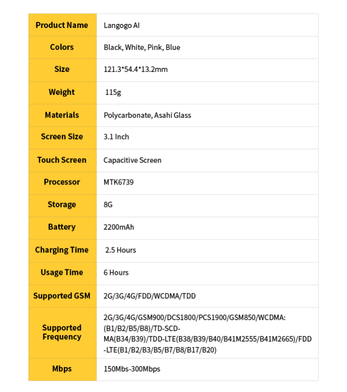 Langogo - 1st Pocket Translator and Mobile Hotspot | Indiegogo