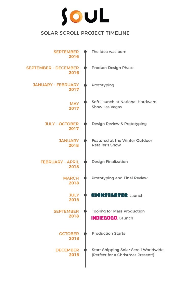 SOUL Solar Scroll - The Ultimate Solar Charger | Indiegogo