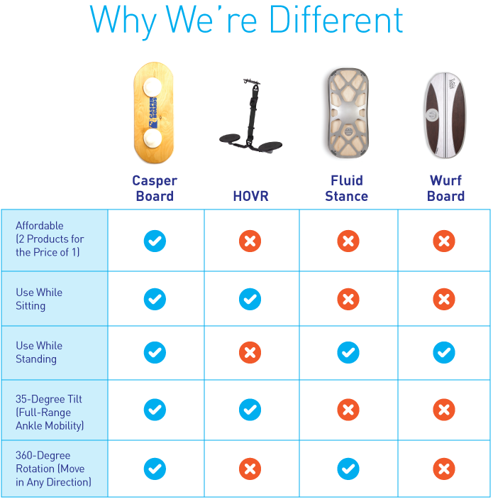 Casper Board: Burn Calories and Focus at Work | Indiegogo