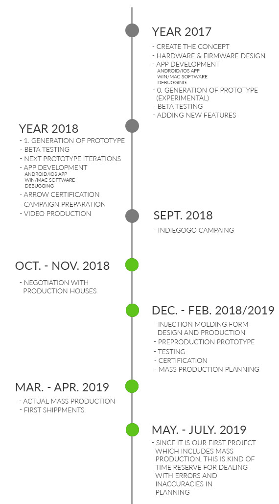 CANNY Smartplug Flexible, Simple, and Convenient | Indiegogo