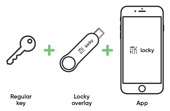Locky: The First Smart Key Overlay | Indiegogo