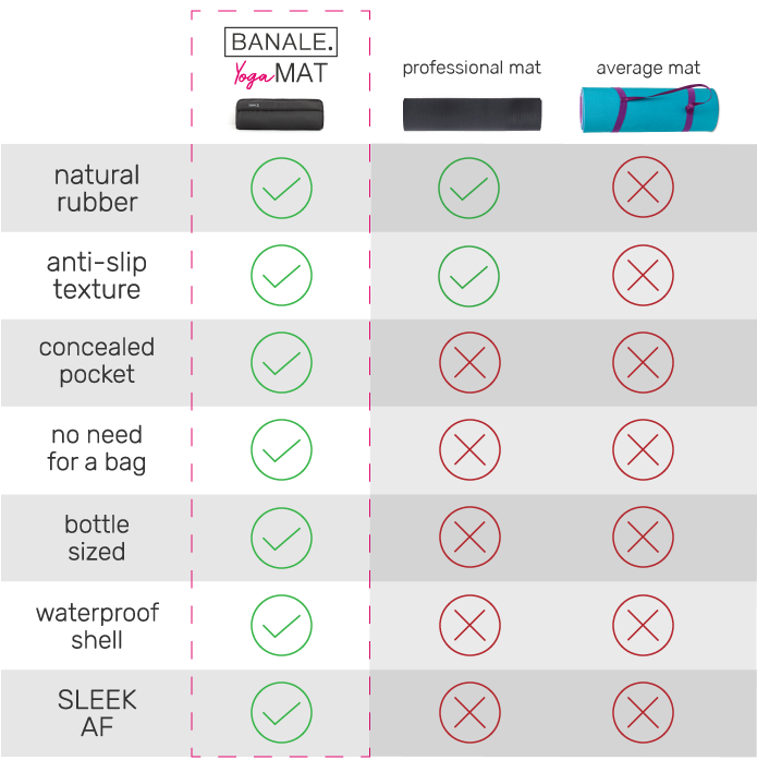 Banale Mat: the most portable and compact yoga Mat | Indiegogo