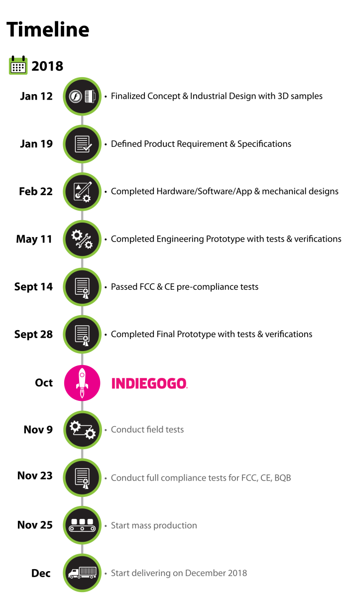FOBO BIKE 2-Truly Bluetooth 5 TPMS For Motorcycles | Indiegogo