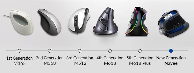 Navee - Best Ergonomic Mouse for Longterm Comfort | Indiegogo