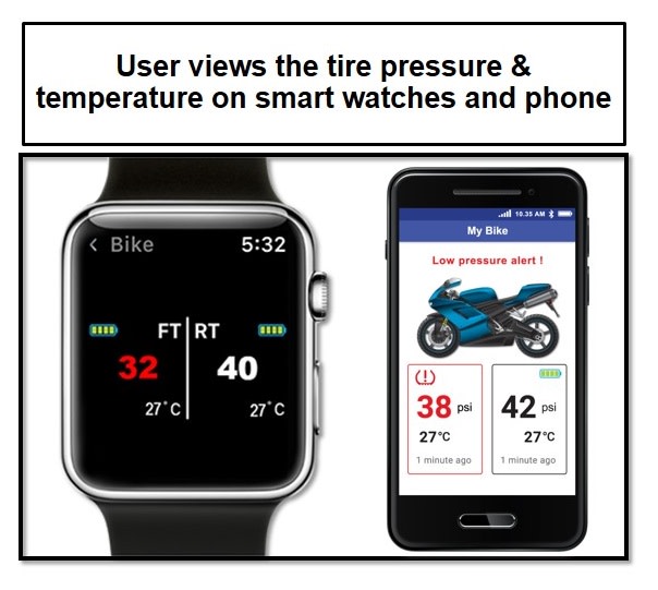 FOBO BIKE 2-Truly Bluetooth 5 TPMS For Motorcycles | Indiegogo