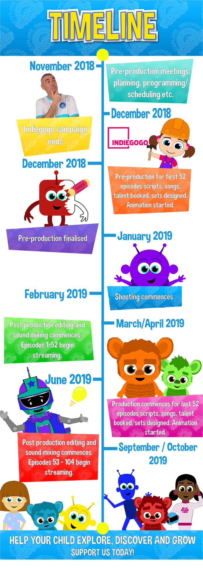 Explore, Discover and Grow - 104 x 10 min videos | Indiegogo