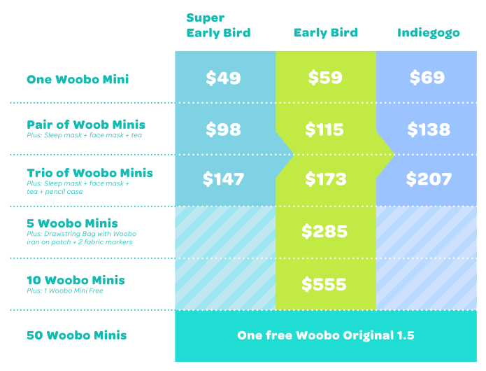 Woobo Mini: Your Kids' Cuddly Storyteller | Indiegogo
