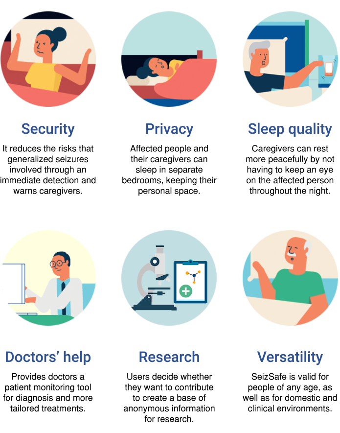 SeizSafe. Night-time epileptic seizure detector | Indiegogo