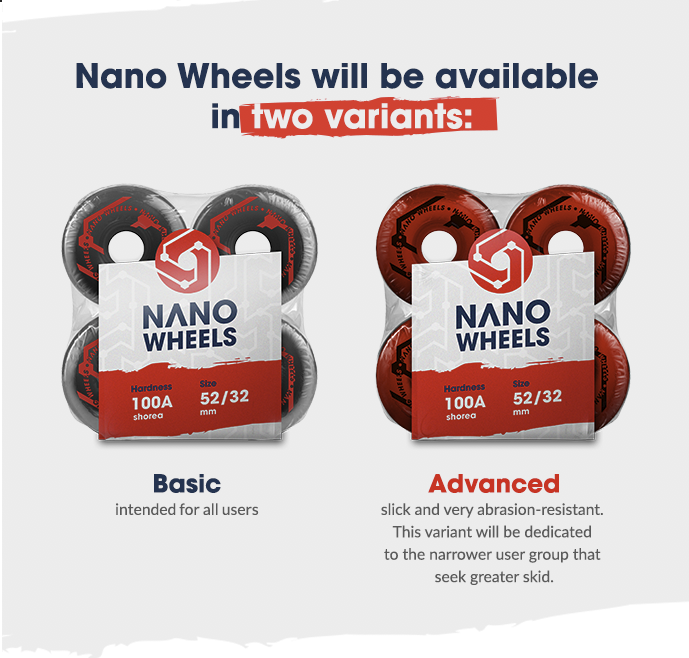 Nano Wheels, skateboard wheels with nanotechnology | Indiegogo