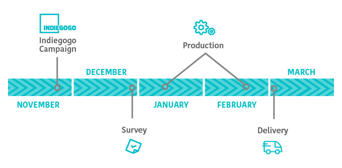 Barner 2.0: The Ultimate Computer Glasses | Indiegogo