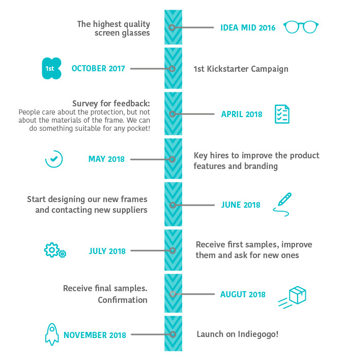 Barner 2.0: The Ultimate Computer Glasses | Indiegogo