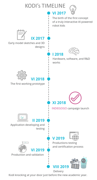 Kodi: the most advanced AI robot toy for kids | Indiegogo