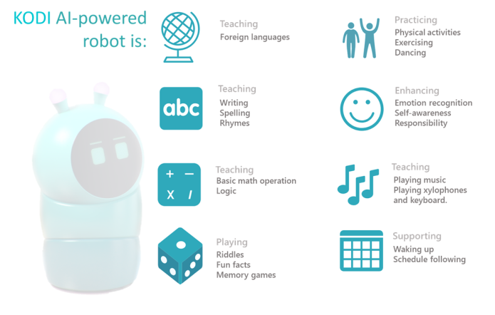 Kodi: the most advanced AI robot toy for kids | Indiegogo