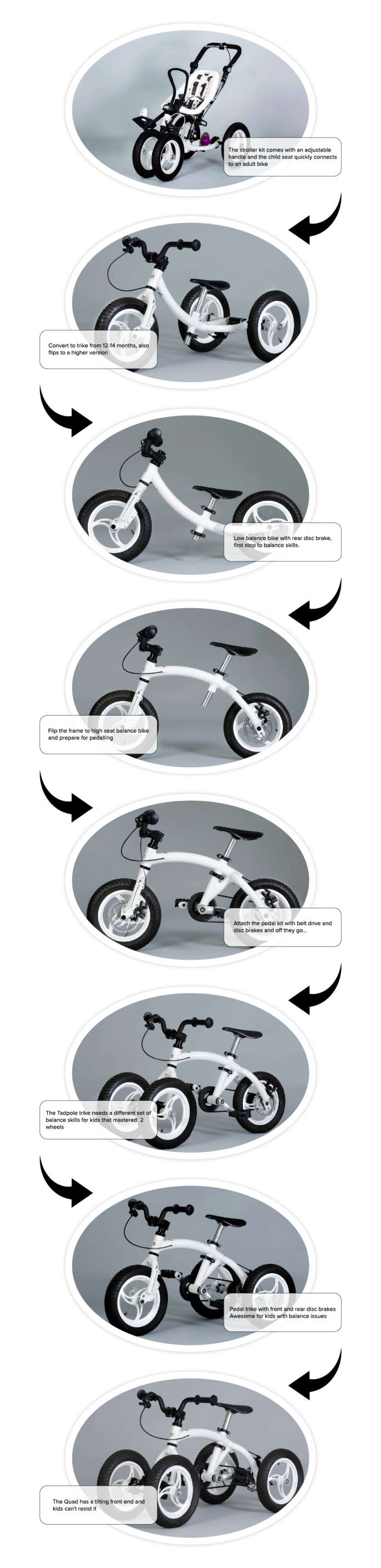 Monkeycycle: The Bike That Grows With Your Child | Indiegogo