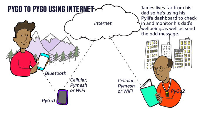 Pylife & PyGo - The Worlds Most Connected Device | Indiegogo