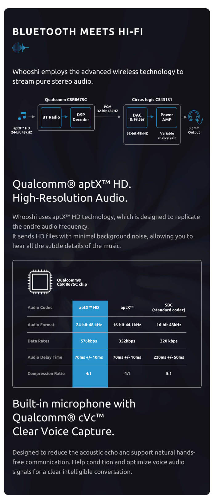 WHOOSHI Bluetooth 5.0 Hi-Fi Headphones Amplifier | Indiegogo