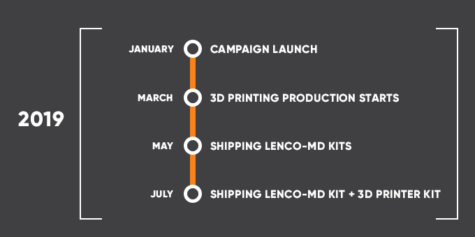 Lenco-MD: Modular, 3D Printed record player | Indiegogo