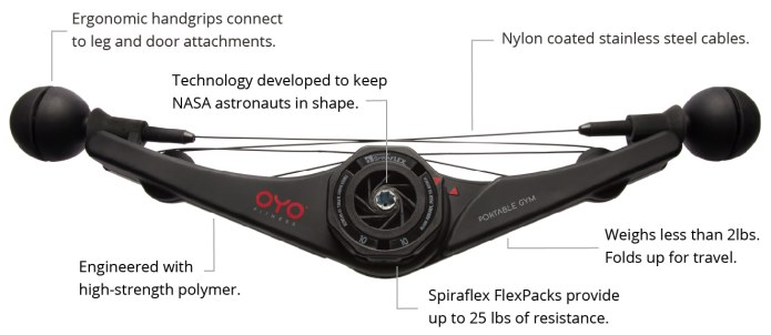 OYO Personal Gym - All In One Portable Gym | Indiegogo