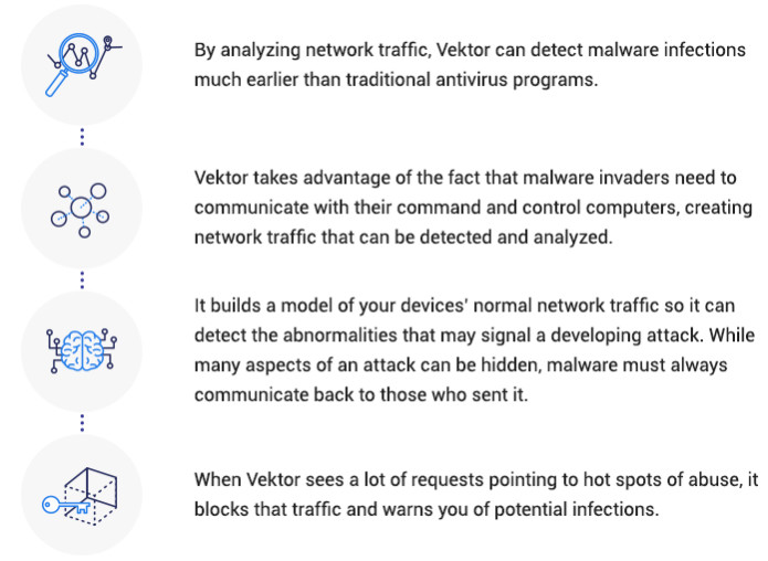 Vektor: Secure WiFi Network & Connected Devices | Indiegogo