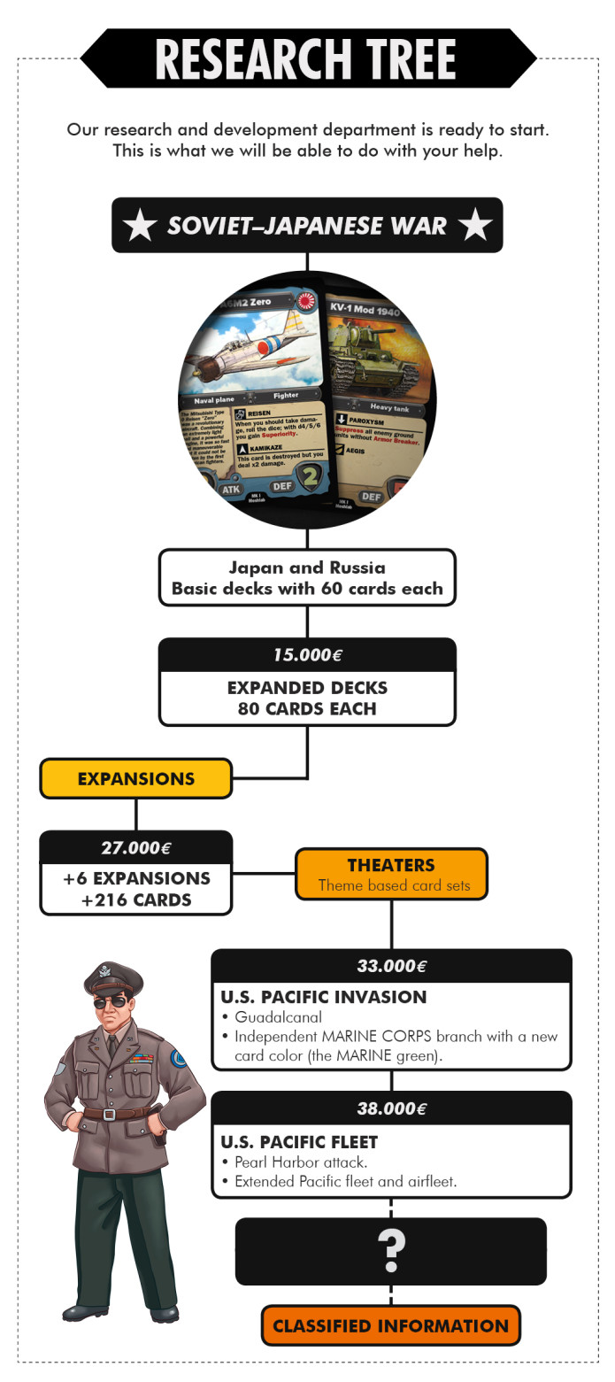 Deep War - The battle begins Now | Indiegogo