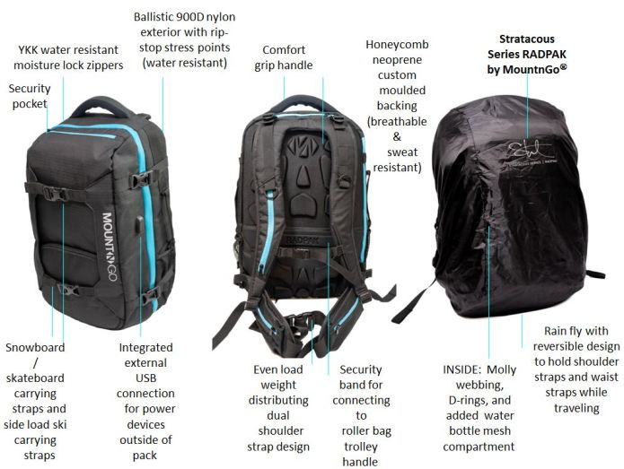 The Stratacous Series RADPAK Backpack | Indiegogo
