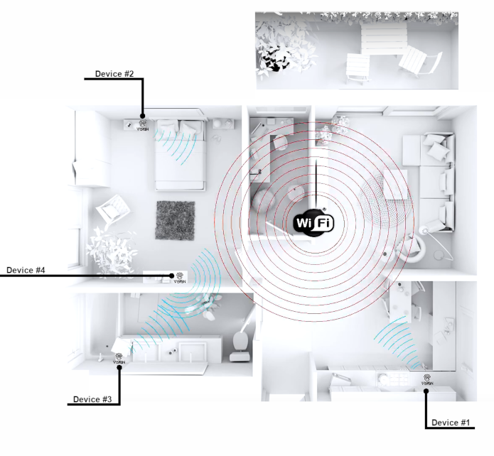 Vision - an intelligent home and office assistant | Indiegogo