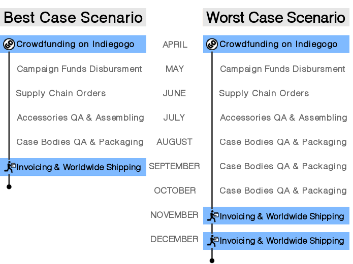 SENTRY 2.0: Evolution of console-sized gaming case | Indiegogo