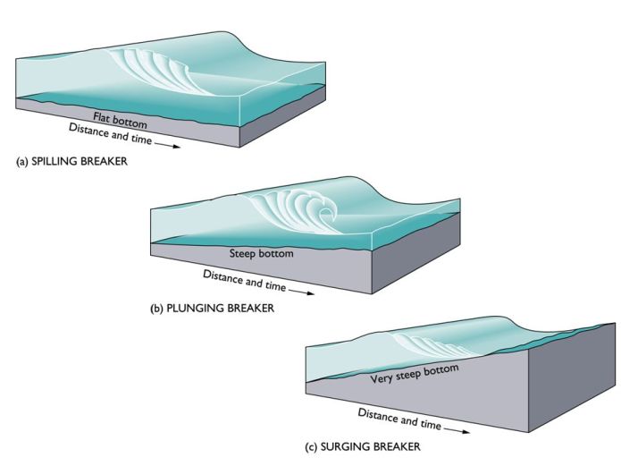 Wavemill - Ocean wave energy conversion device | Indiegogo