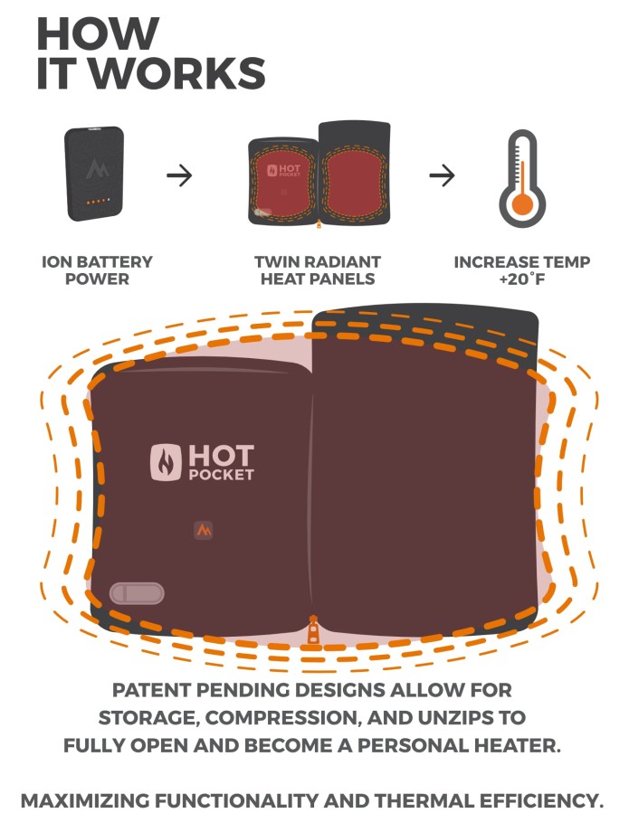 Hot Pocket, Instant Warmth Where You Need it Most! | Indiegogo