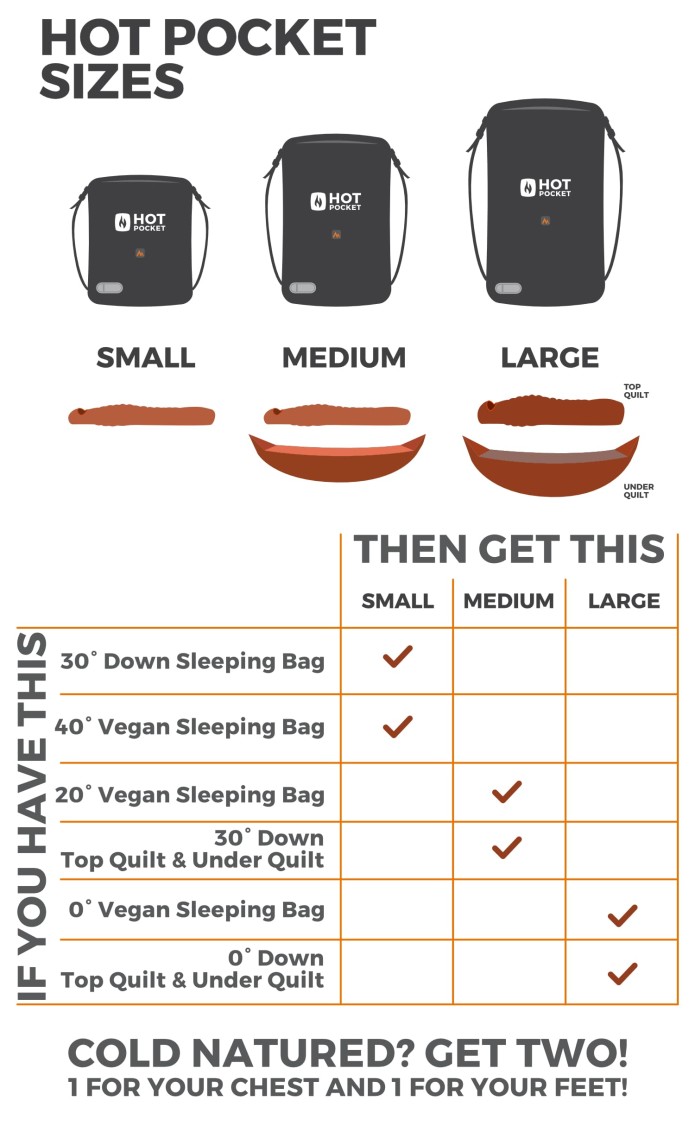 Hot Pocket, Instant Warmth Where You Need it Most! | Indiegogo