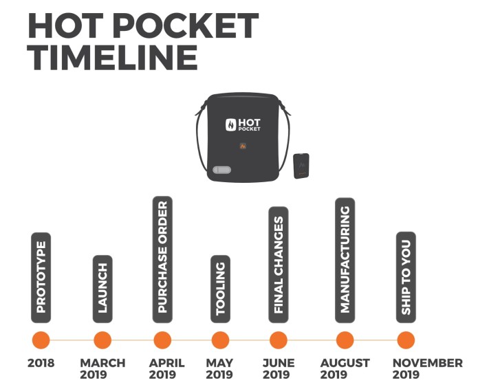 Hot Pocket, Instant Warmth Where You Need it Most! | Indiegogo