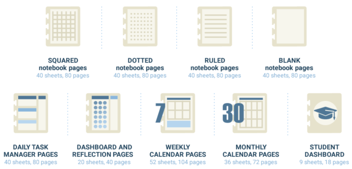 The Perfect Notebook | Indiegogo