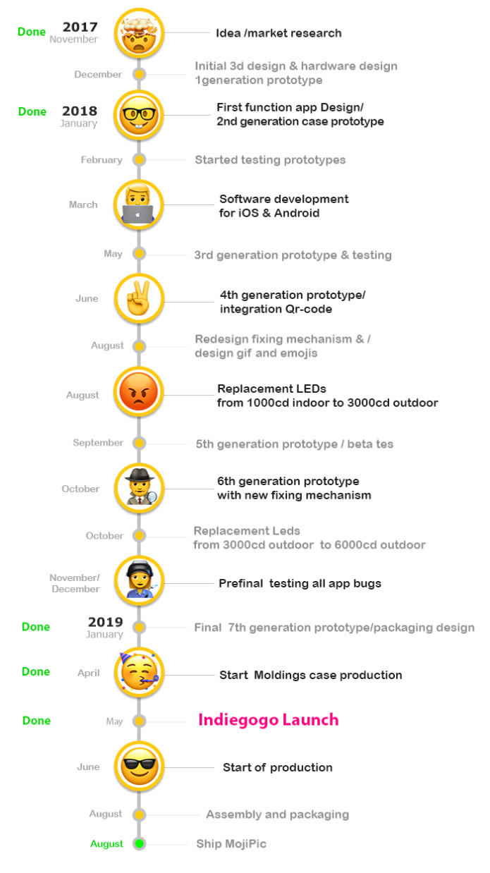 Mojipic: First Voice-Controlled Emoji Car Display | Indiegogo